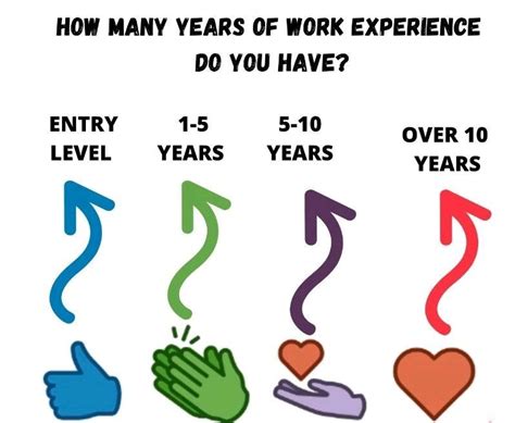 Muhammad Sharjeel On Linkedin Linkedincircle Tell Your Experience