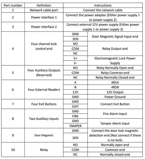 web based free cloud software rs485 tcp ip 4 door access control mr tech