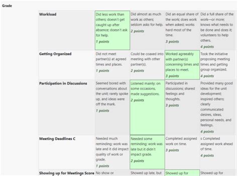 Moodle New Assignment Rubric Usage Ailc Portal
