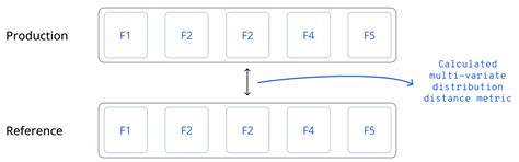 Data Drift Detection Basics SUPERWISE