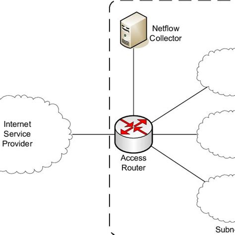 Packet Header Measurement Setup Download Scientific Diagram