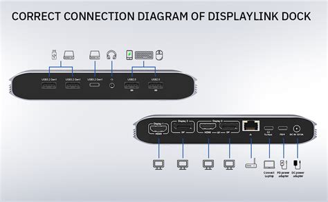 Minisopuru Triple Display Docking Station For Macbook M1 M2 Windows Displaylink Docking Station