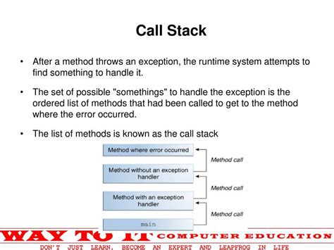 Java Basics PowerPoint Slides LearnPick India