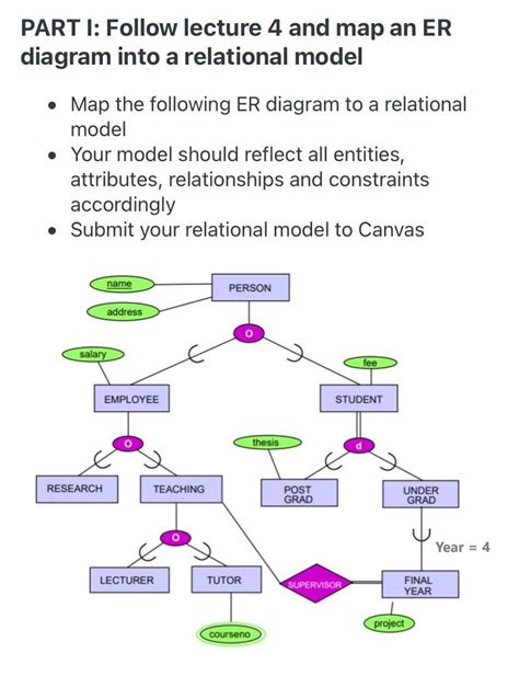 Solved PART I Follow Lecture 4 And Map An ER Diagram Into A Chegg Com