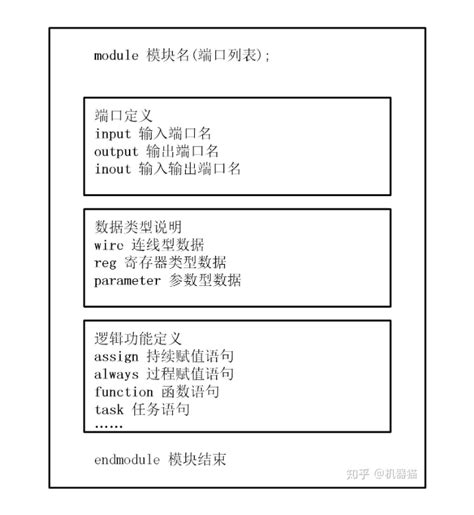 verilog hdl语法极简手册 极术社区 连接开发者与智能计算生态