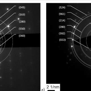 Indexed Miller Indices Electron Diffraction Images Of The Sample 2a Download Scientific