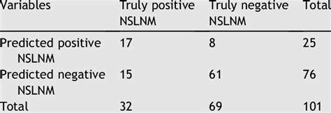 Prediction Of Nonsentinel Lymph Node Metastasis Using Variables