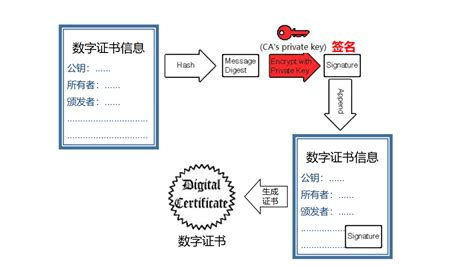企业支付开发基础 微信支付 支付安全（证书 秘钥 签名） 微信支付公钥 csdn博客