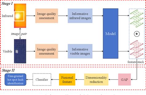 Figure 5 From Photovoltaic Fault Detection Based On Infrared And