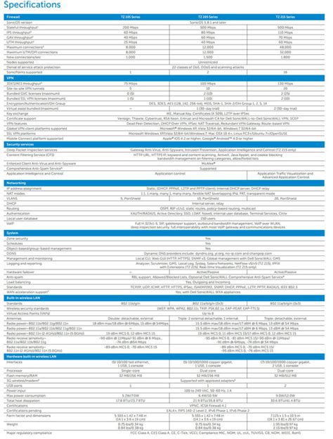 How To Understand Firewall Specifications Security Spiceworks Community