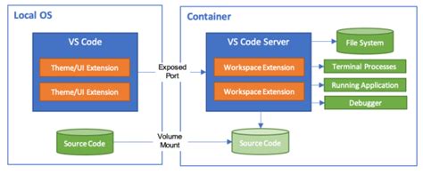 Optimizing Embedded Development With Vs Code And Devcontainer Mcu On Eclipse