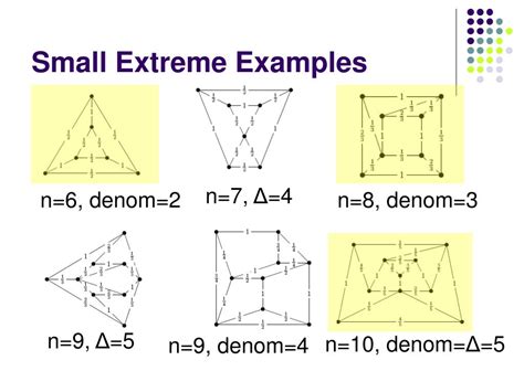 Ppt Algorithms And Lps For K Edge Connected Spanning Subgraphs Powerpoint Presentation Id3595868