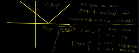 prove that the function f given byf x x 1 x€r is not differenti