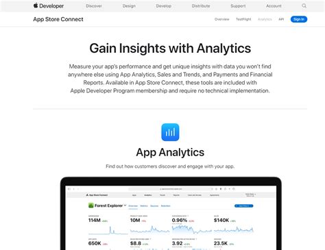 Analytics Tools To Consider For Mobile Apps