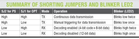 RF Based 12 Bit Signal Transmitter And Receiver