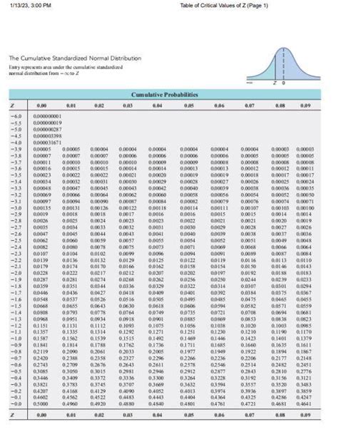 Solved What Is The P Value If In A Two Tail Hypothesis