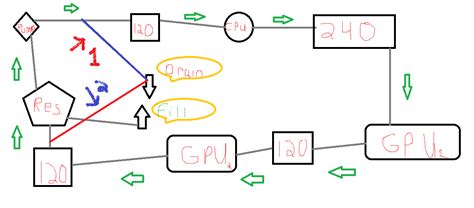 Confirm On Good LOOP Overclock Net