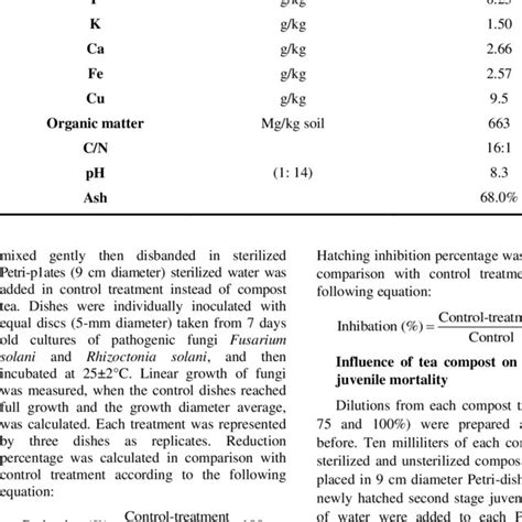 Chemical Analysis Of Plant Compost Tea Download Scientific Diagram