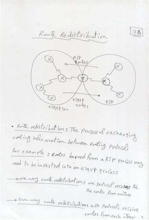 A Handwritten Explanation Of The Route Redistribution Pdf