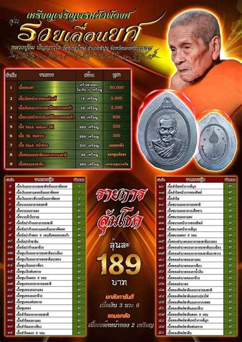 รุ่นเหรียญเจริญพร หลังพัดยศ รวยเลื่อนยศ หลวงปู่อิ่ม ปญฺญาวุโธ วัดทุ่งนาใหม่ อำเภอพิปูน จังหวัด