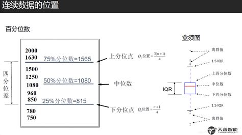 数据分析描述性统计分析stack2dim Csdn博客 数据分析描述性统计分析stack2dim Csdn博客