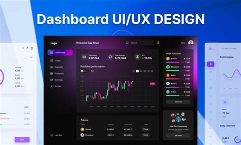 Design Dashboard Web App Admin Panel Or Software Ux Ui In Figma By