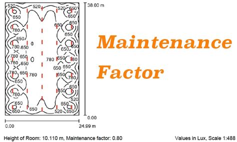 The Maintenance Factor Of Lighting A Crucial Aspect Of Lighting Design Fireflier Lighting Limited
