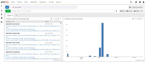 Monitor Microsoft Windows Defender Antivirus With Graylog Part Bedford Digital Technology