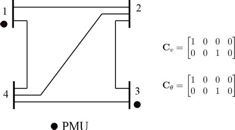 Figure 21 From Performance Bounds On Sensor Placement Algorithms And Online Outlier Detection