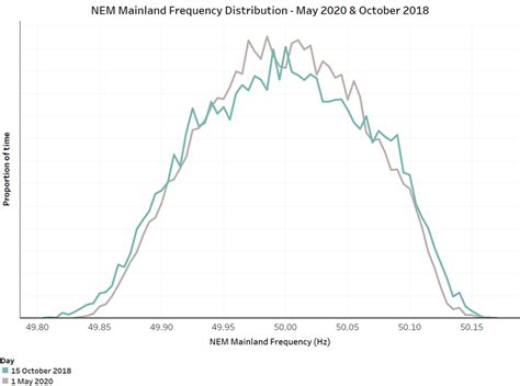 Whats Primary Frequency Response And Why Does It Matter Anyway Wattclarity