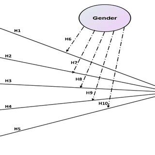 The Theoretical Model Download Scientific Diagram