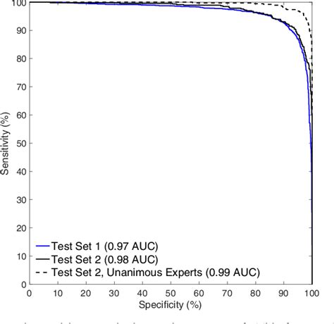 Figure 1 From Deep Neural Network Improves Fracture Detection By Clinicians Semantic Scholar