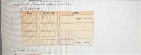 Solved Complete The Term Coefficient Degree Table For The Polynomial Degree Of The Polynomial