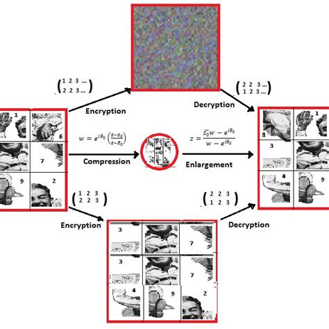 Flowchart For Sending Email Download Scientific Diagram