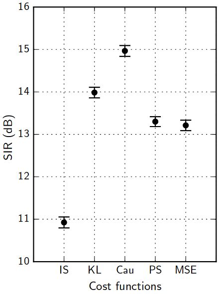 deep learning for music separation