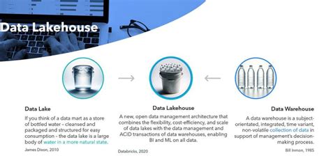Michael Abildskov Poulsen On Linkedin Databricks Data Lakehouse In A