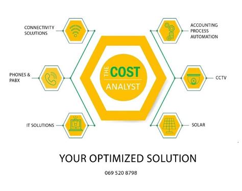 The Cost Analyst On Linkedin Make It Count