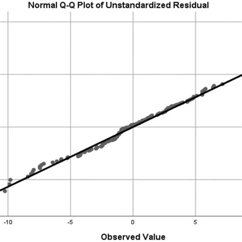 Residuals Vs Predicted Values Plot Download Scientific Diagram
