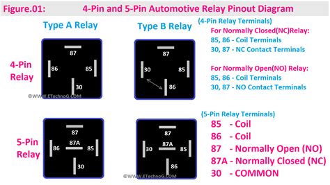 Pin Pin Automotive Relay Pinout And Wiring Diagram ETechnoG