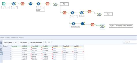 Solved Dynamically Rearrange Monthyear Columns And Dynam Alteryx