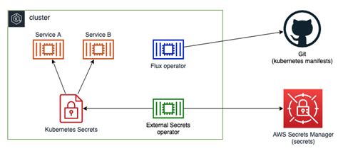 Designing For Scale Reliability Pt 2 Cluster Anatomy Onelogin Blog