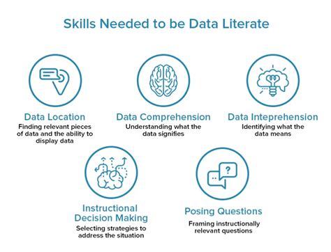 Monetizing Retail Customer Analytics 10 Actionable Best Practices