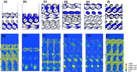 Lectron Density And G L Electron Localisation Function Of Download