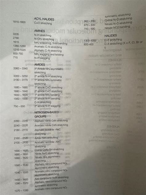 Solved Please Complete The Table Attached For Both