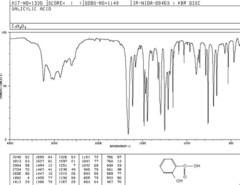 Organic Chemistry Help Interpreting Ir Spectrum Chemistry Stack