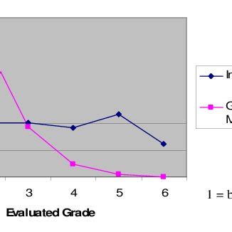 High Babe Babes Interest In Computer Science Compared To Their Download Scientific