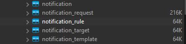 Is There A Way To Export The Notification Center From Thingsboard