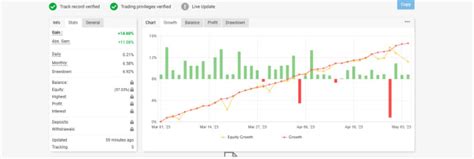 Build A Trading Bot By Eriktrading Fiverr
