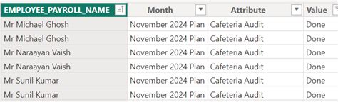 Solved Power Query Duplicating Rowstwicetrice Microsoft Fabric