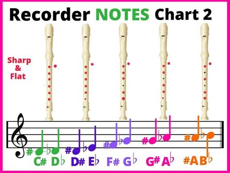 Recorder Notes Chart Fingering Chart All Notes